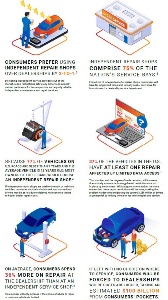 Right to Repair Media Kit | Auto Care