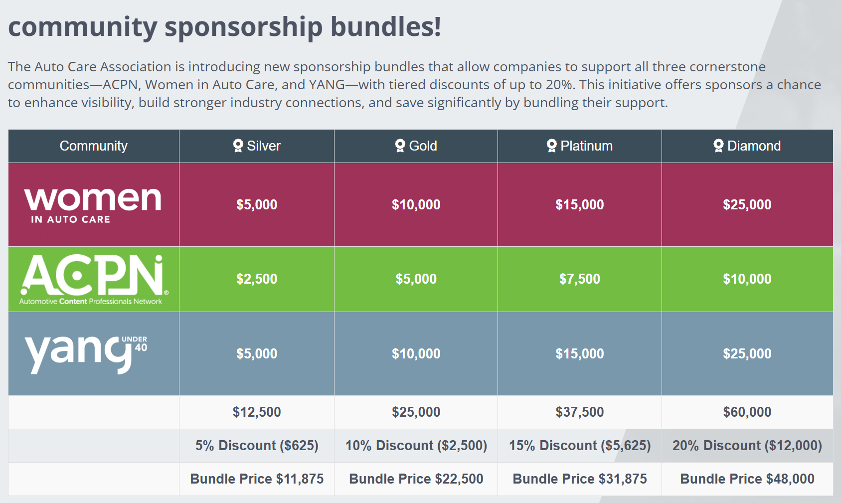 Auto Care Association Launches Sponsorship Bundles for ACPN, Women in ...