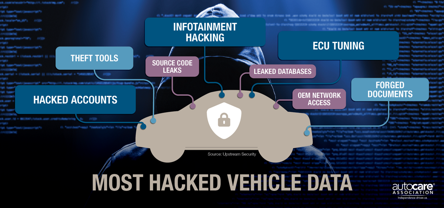 Securing Vehicle Data: Implementing Standardization for Safe Access and ...